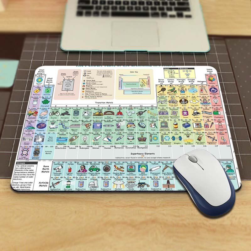 Periodic table of the elements Mouse Pad