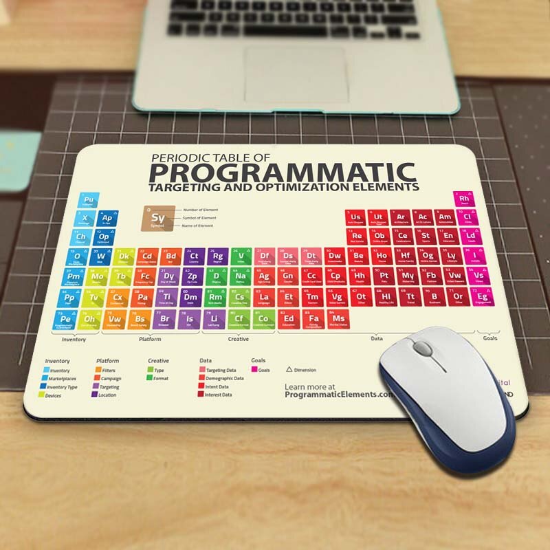 Periodic table of the elements Mouse Pad